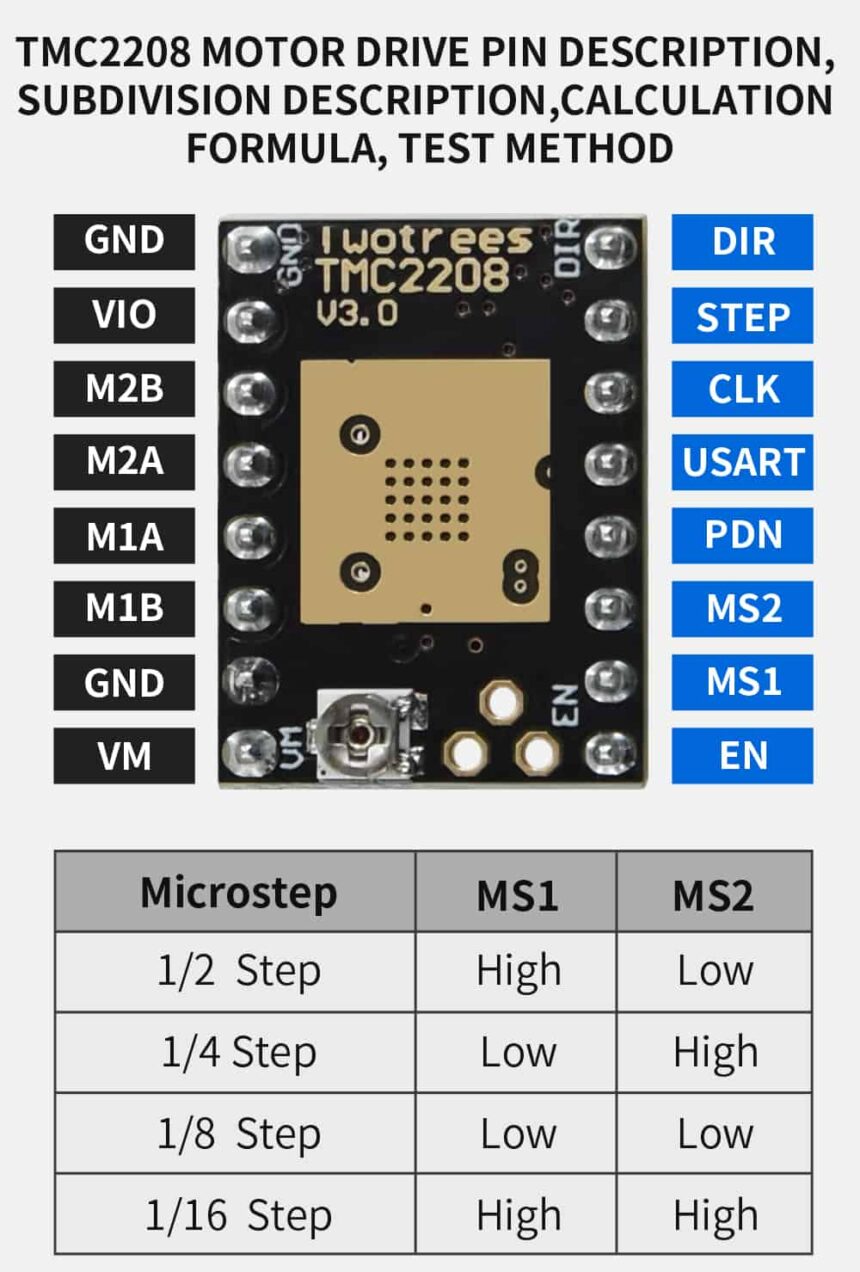 TMC2208 V3 Stepper Motor Driver Module with heatsink - Spare3D - Buy 3D ...